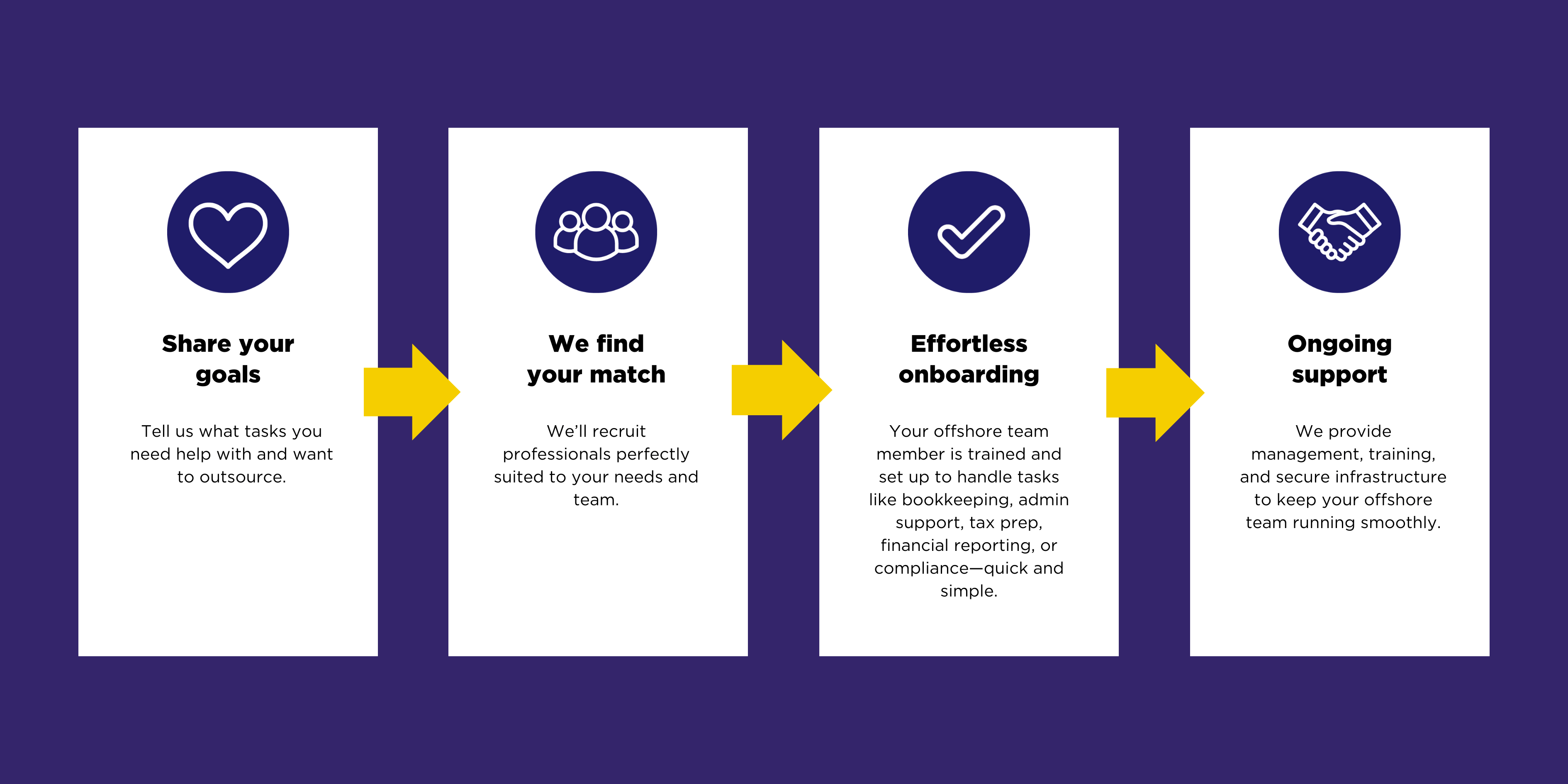 Make Bookkeeping Seamless with an Offshore Bookkeeper